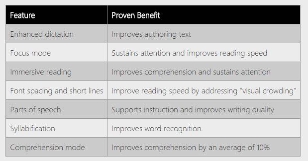How to Improve Your Reading Skills and Speed with Learning Tools for ...