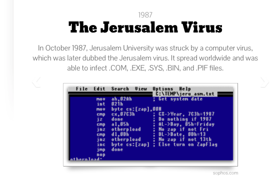 5 Sites to Learn the History of Malware