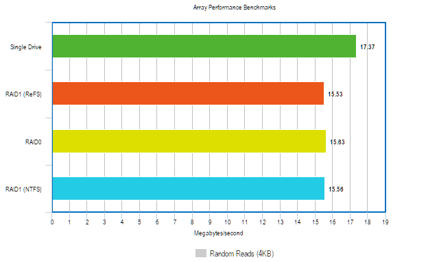 How to Improve Windows Performance with a New File System