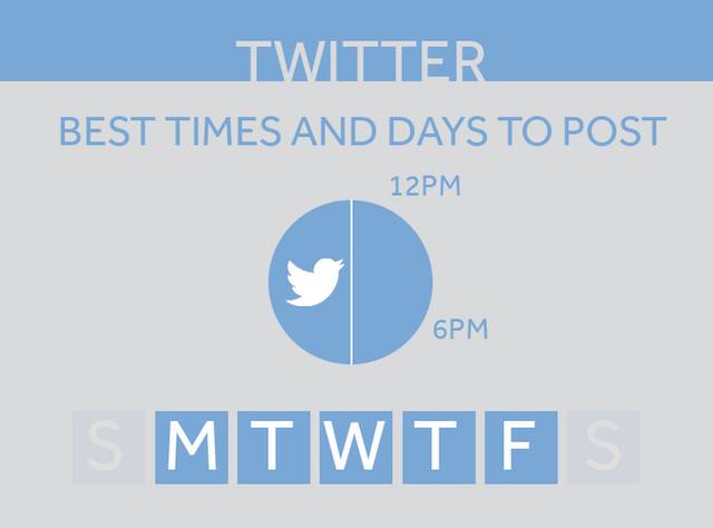 Here Are the Best Times to Make Social Media Posts