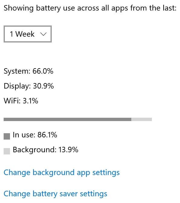 How to Identify Apps That Are Devastating Battery Life in Windows