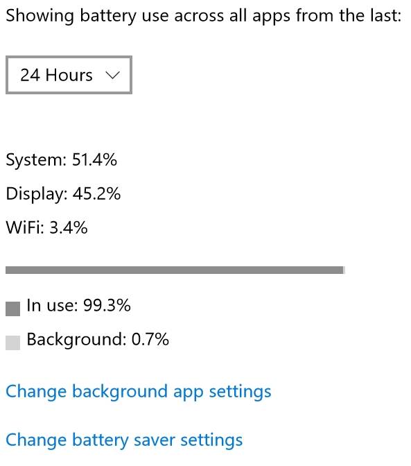 How to Identify Apps That Are Devastating Battery Life in Windows