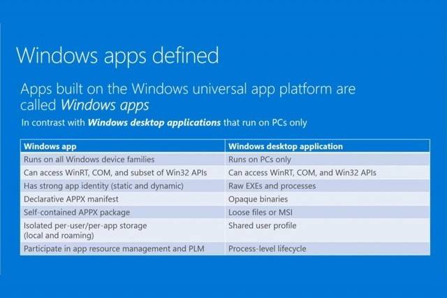 Are You Confused by the Windows App Terminology?