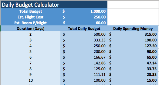 How to Calculate The True Cost of Your Next Vacation