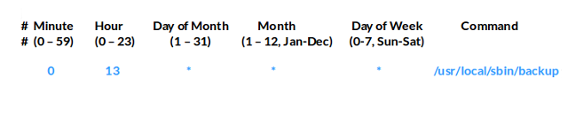 How to Schedule Tasks in Linux with Cron and Crontab
