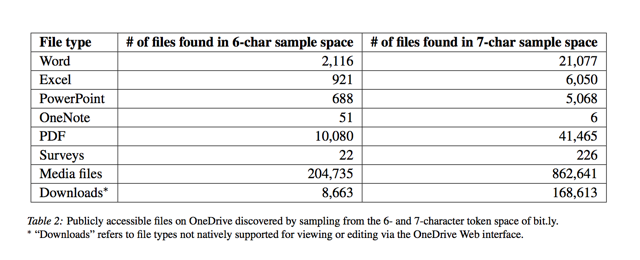 Are Shortened Links Compromising Your Security?