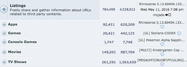 The 7 Worst Places for Downloading Windows Software
