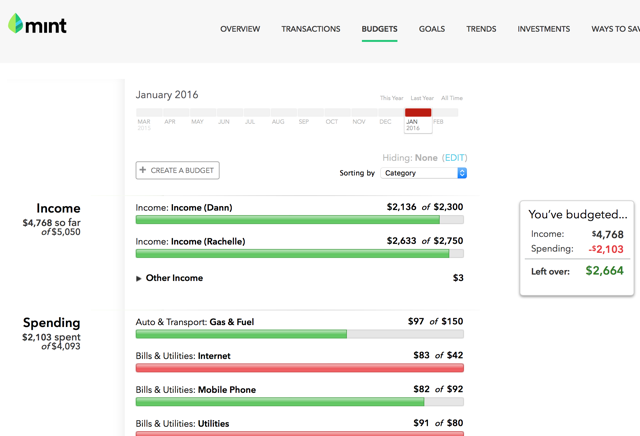 Get Back on Track with These 5 Great Budget Calculators