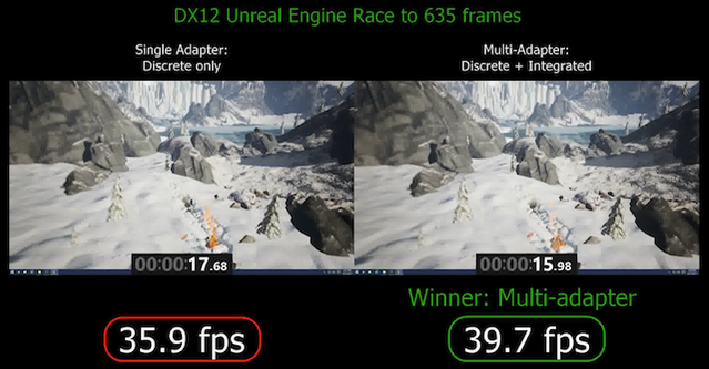 Everything You Need to Know About DirectX in 2016