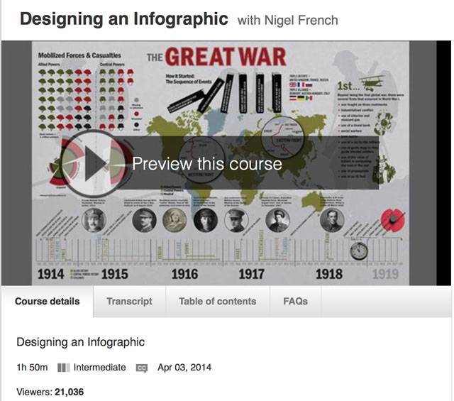 10 Great Design Courses on Lynda That'll Supercharge Your Skills