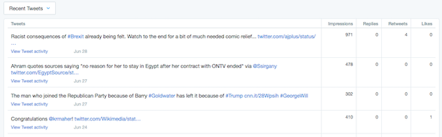 What to Expect from Twitter's Newest App Dashboard