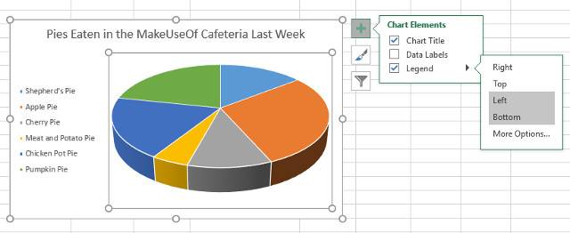 Improve Your PowerPoint Presentation with Excel Data Visualizations