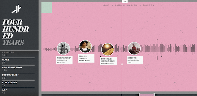 5 Cool Sites to Visualize the Progress of Mankind & the World
