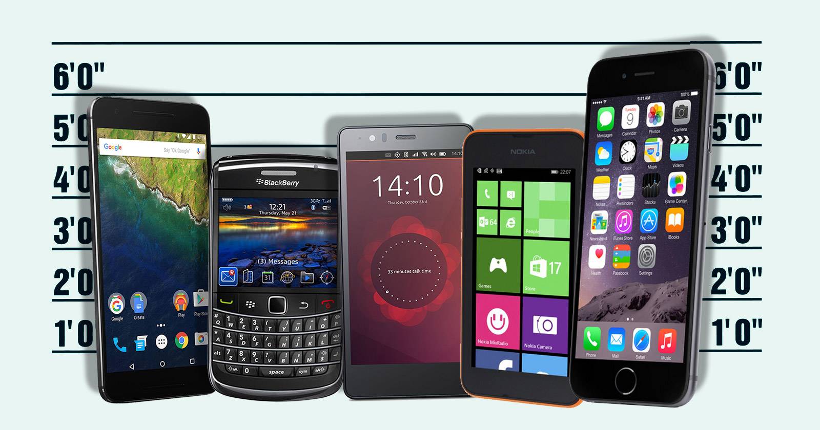 What Is The Most Secure Mobile Operating System?