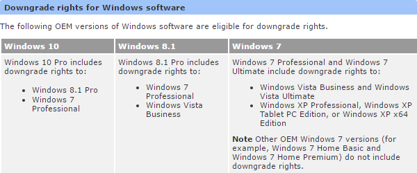 3 Ways to Downgrade Windows 10 & Rollback to Windows 7 or 8.1 Indefinitely
