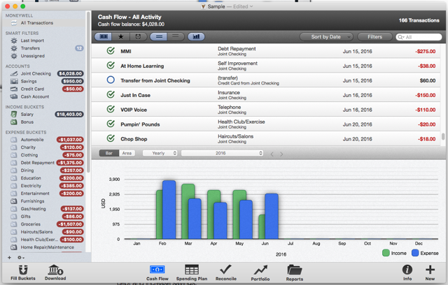 Personal Finance Software for Your Mac: 5 Solid Options