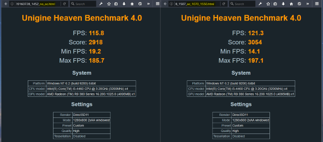 How to Benchmark Your CPU and GPU Like a Pro