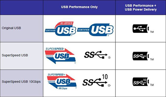 How to Buy a USB-C Cable That Won't Destroy Your Devices