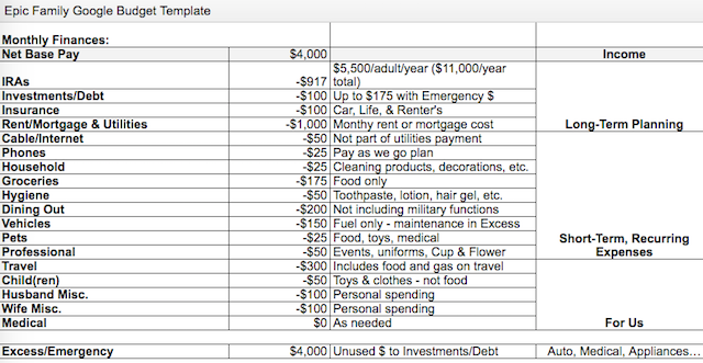 7 More Useful Excel Sheets to Instantly Improve Your Family's Budget