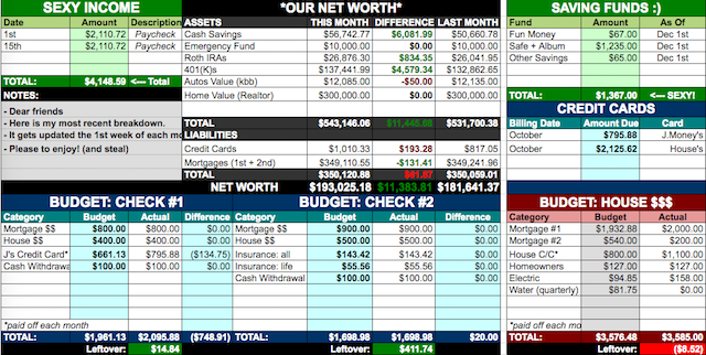 7 More Useful Excel Sheets to Instantly Improve Your Family's Budget