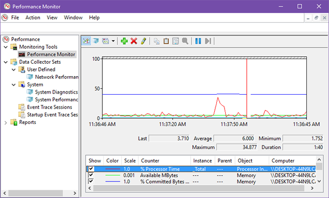 How to Use the Windows Performance Monitor Like a Power User