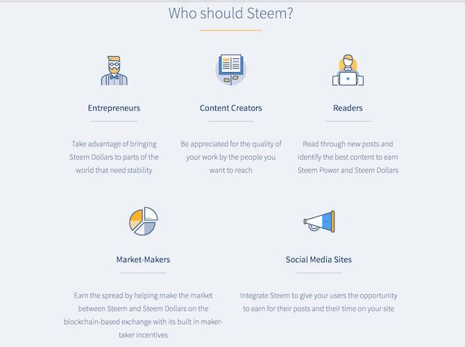 All About Steemit: A New Approach to Decentralized Social Media
