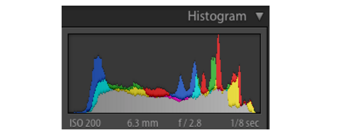 Understanding and Working With Histograms in Adobe Lightroom
