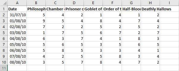 How to Create Self-Updating Microsoft Excel Charts in 3 Easy Steps