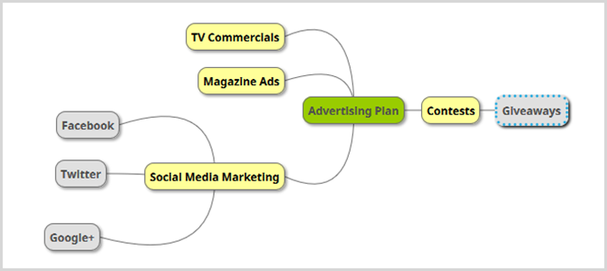 Turn Your Brainstorm Into a Mind Map for Maximum Insight