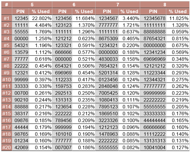How to Make Your Online Experience More Secure