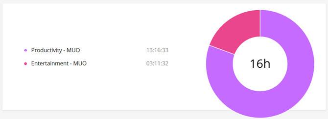 The Best Time Tracking App for Android, iOS, and Desktop