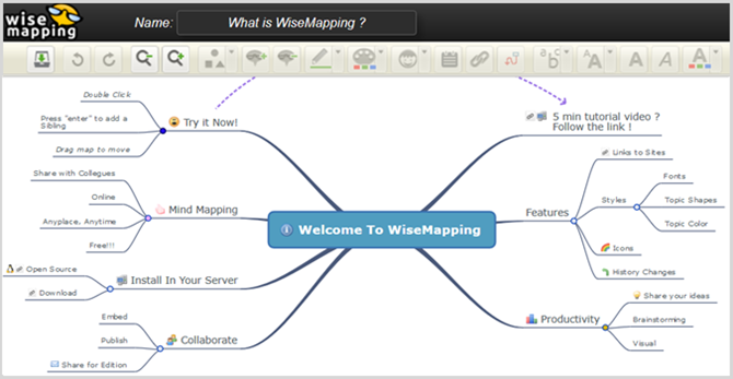 Turn Your Brainstorm Into a Mind Map for Maximum Insight