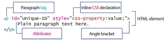 7 Programming Skills All Website Developers Should Know