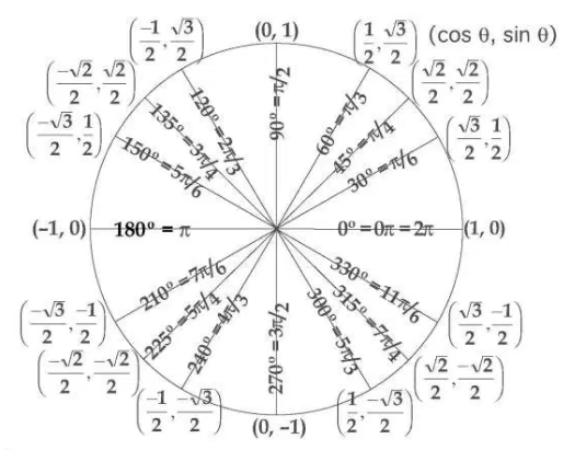 A Printable Chart for Any Occasion