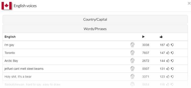 Use This Interactive Map to Hear Accents From Around the World