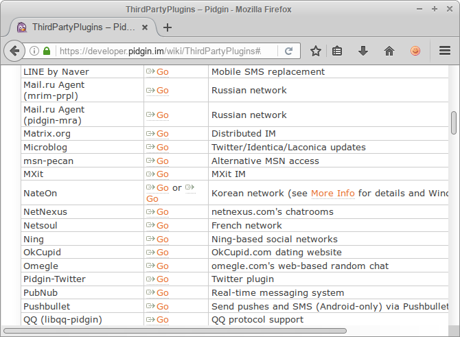 Use Skype, Hangouts, and More With These Pidgin Extensions