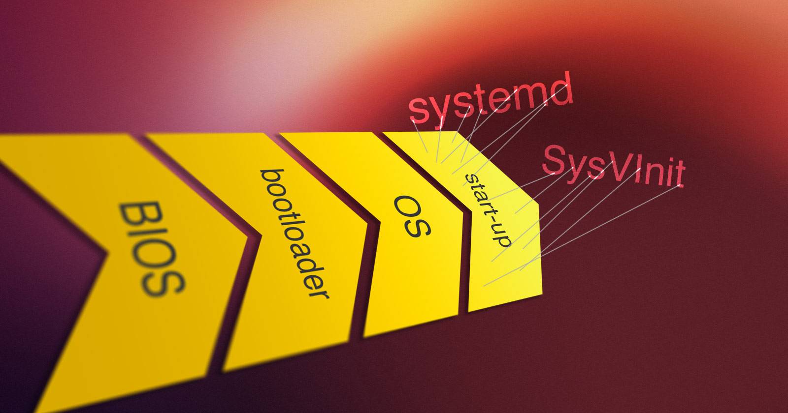 How to Control Linux Start-Up Services and Daemons