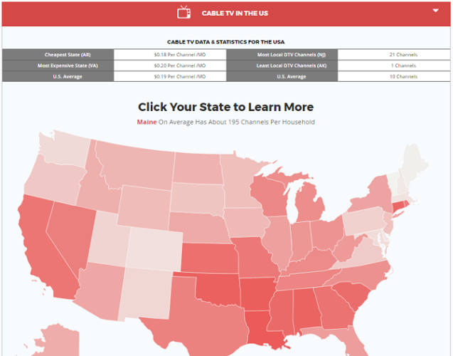 How to Cut Your Cable Bill in 5 Simple Steps