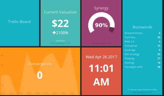 Make a Wall-Mounted Dashboard With Dashing.io and a Raspberry Pi