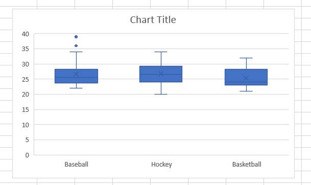6 New Excel Charts and How to Use Them