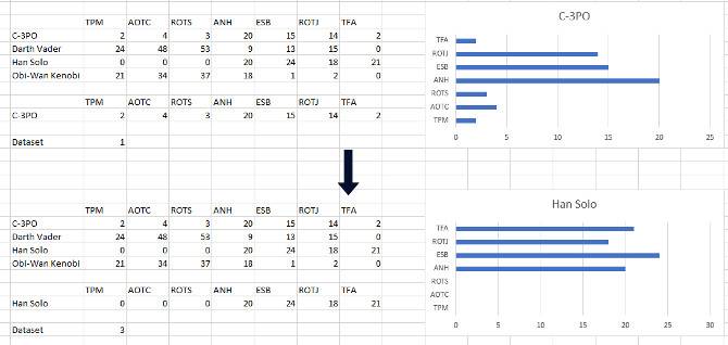 How to Create Interactive Excel Charts With the INDEX Formula
