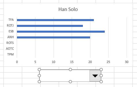 How to Create Interactive Excel Charts With the INDEX Formula
