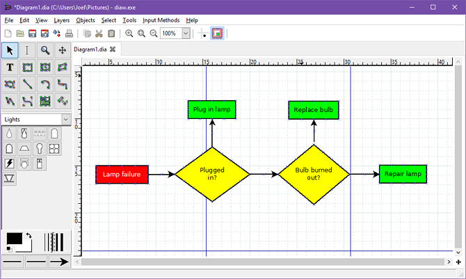 The 7 Best Free Flowchart Software for Windows