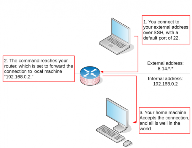 Networking 101: Ethernet, LANs, and How They Work