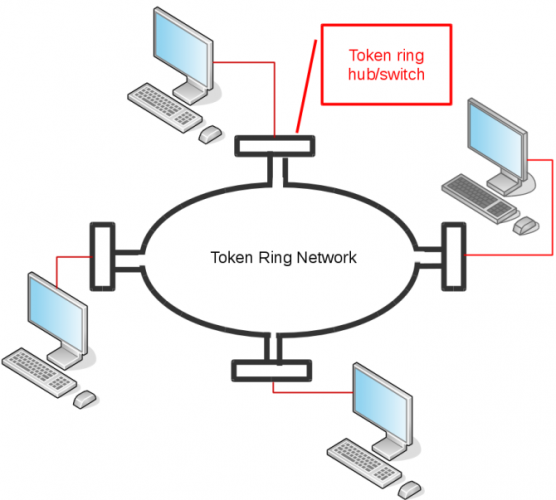 Networking 101: Ethernet, LANs, and How They Work