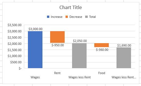 6 New Excel Charts and How to Use Them