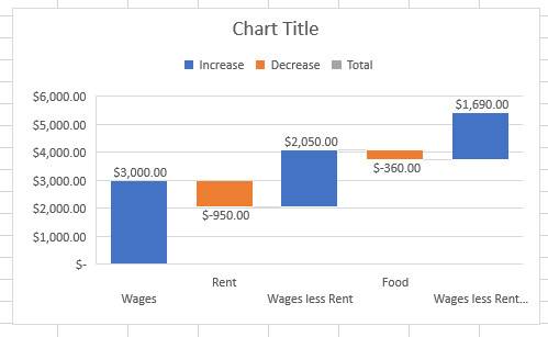 6 New Excel Charts and How to Use Them