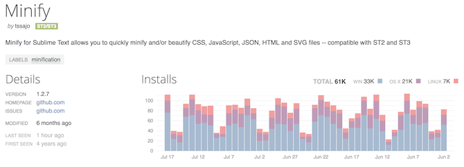 JavaScript Compressors: How and Why to Minify Your JS