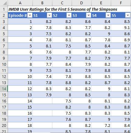 7 Microsoft Office Tricks You Can Learn From Teen Champions