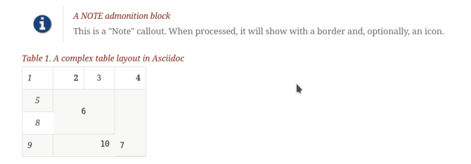 Lightweight Markup Languages: This Is Why You Should Use AsciiDoc Over Regular Markdown
